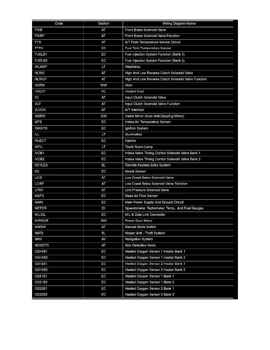 Infiniti Workshop Service and Repair Manuals > G35 Coupe V6-3.5L ...