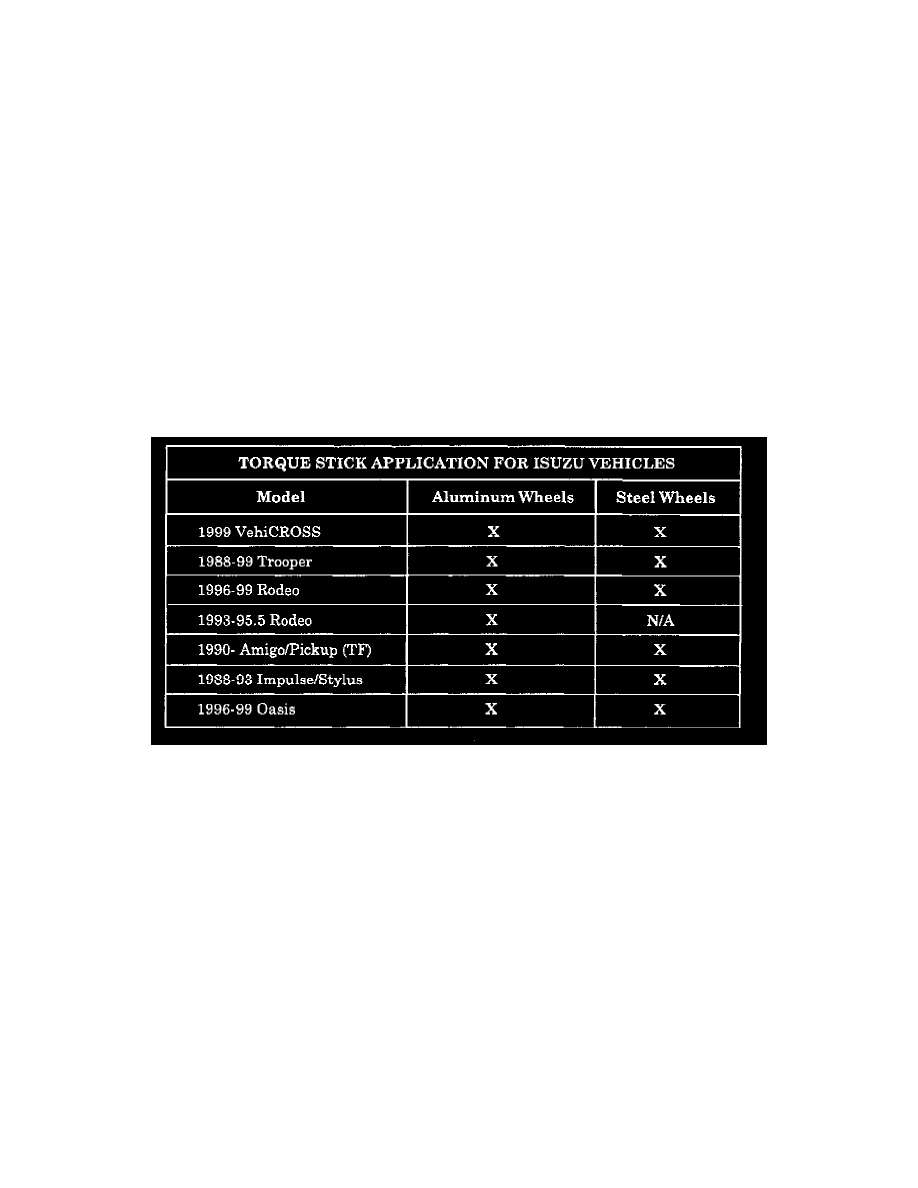 Isuzu Workshop Manuals > Pickup L4-1817cc (G180z) (1982) > Maintenance ...
