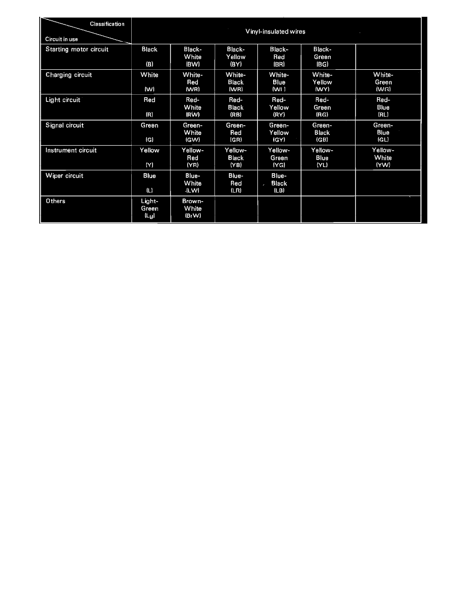 Isuzu Workshop Service and Repair Manuals > Trooper II L4-2254cc 2.3L ...