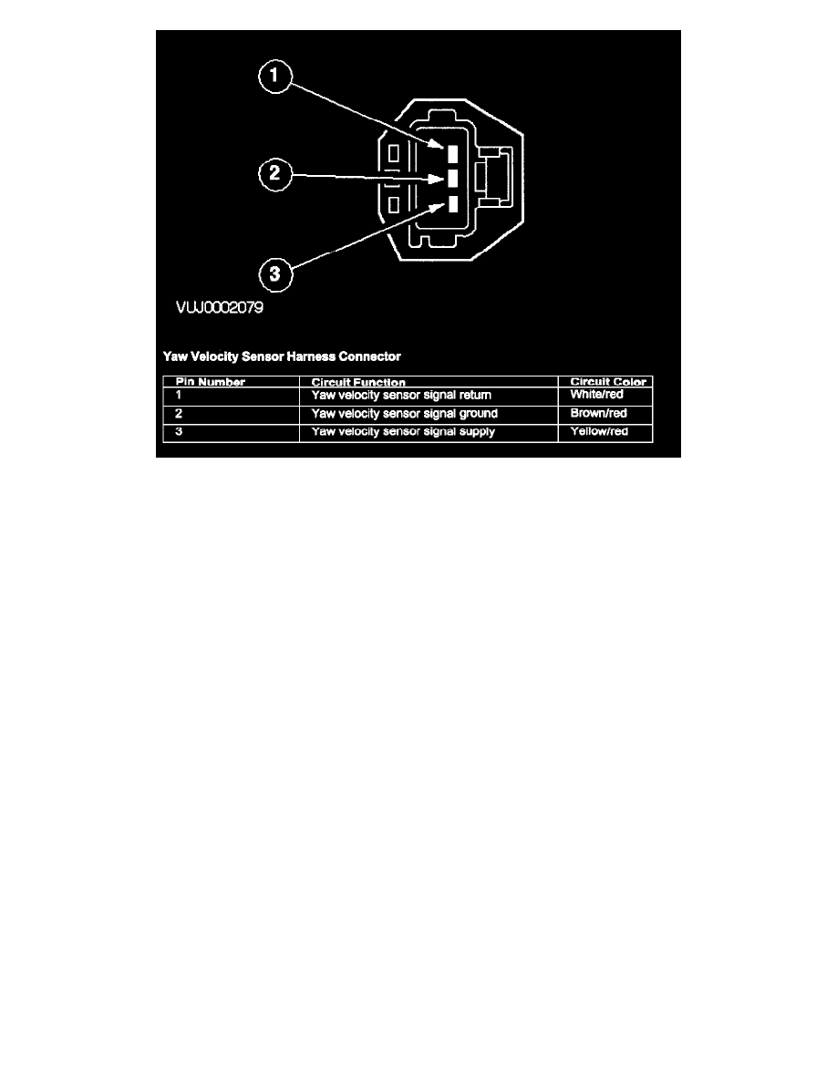 Jaguar Workshop Service and Repair Manuals > S-Type (X200) V8-4.0L ...