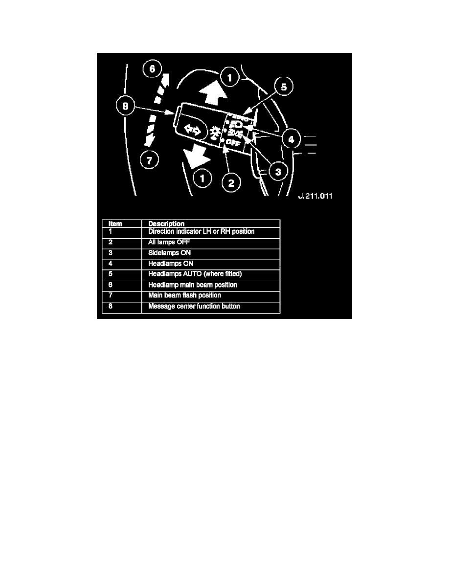 Jaguar Vanden Plas Driver Information Display - Description and Operation