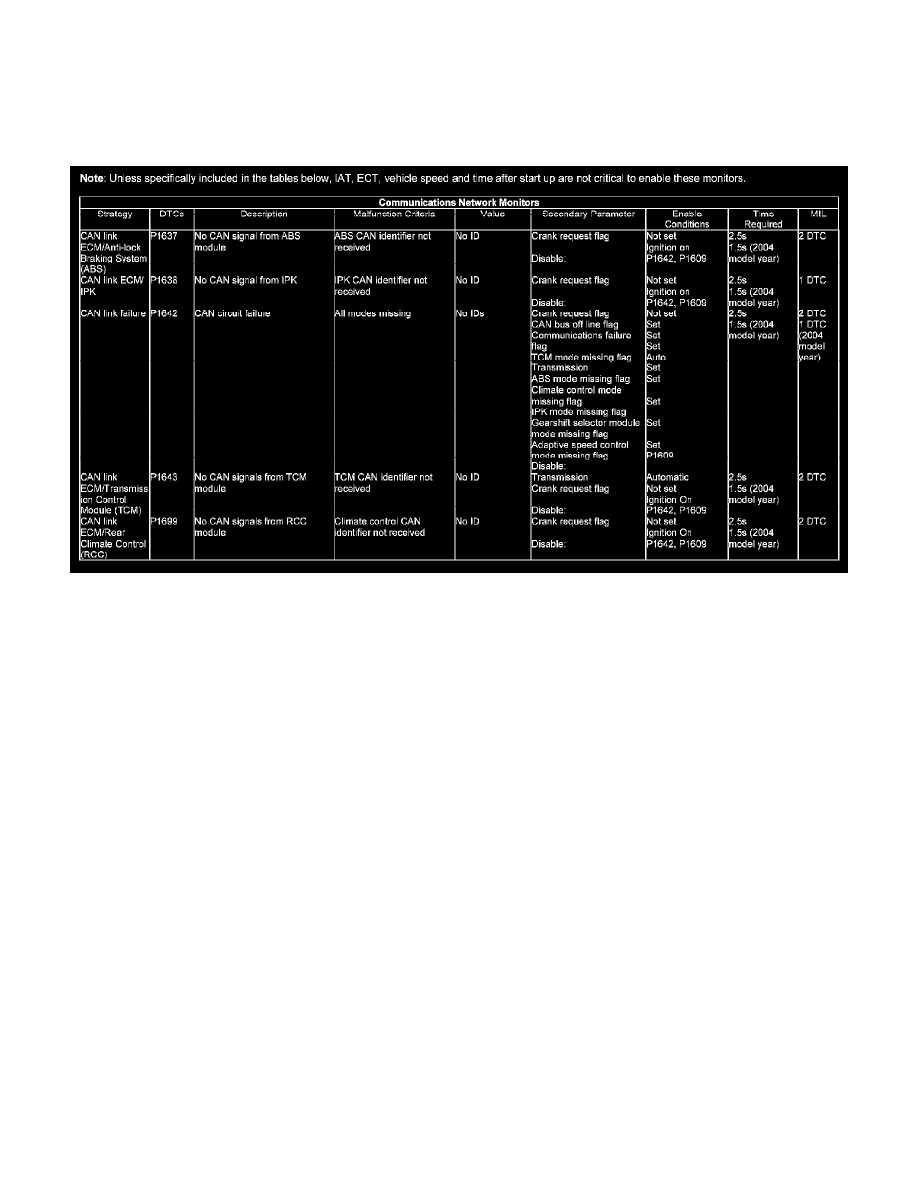 Jaguar Workshop Service and Repair Manuals > X-Type (X400) V6-2.5L ...
