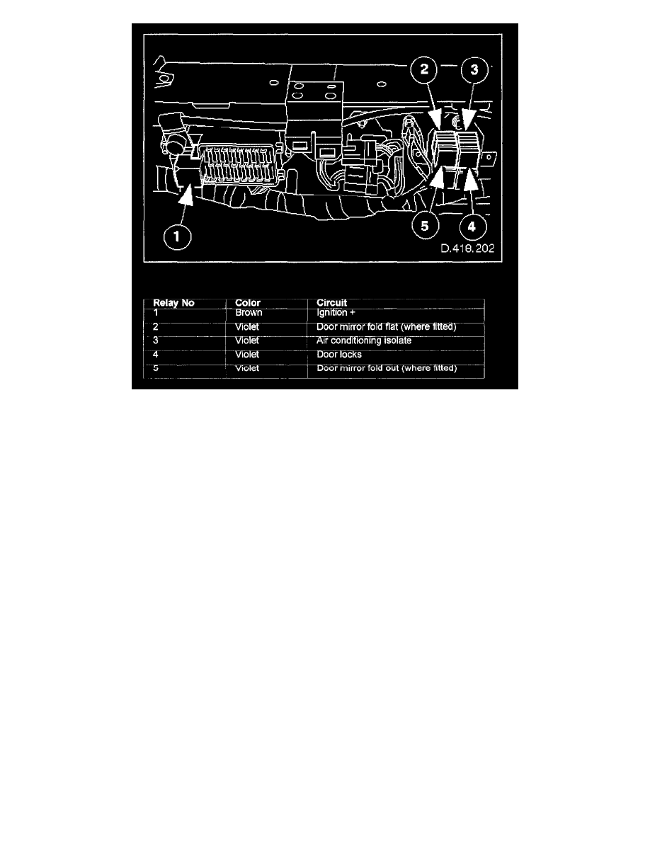 Jaguar Workshop Service and Repair Manuals > XJ-8 Sedan (X308) V8-4.0L ...
