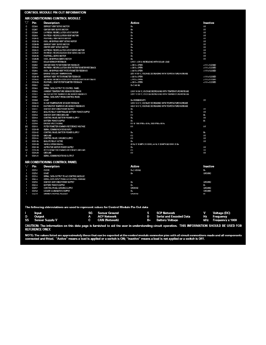 Jaguar Workshop Service and Repair Manuals > XJ-Super V8 (X308) V8-4.0L ...