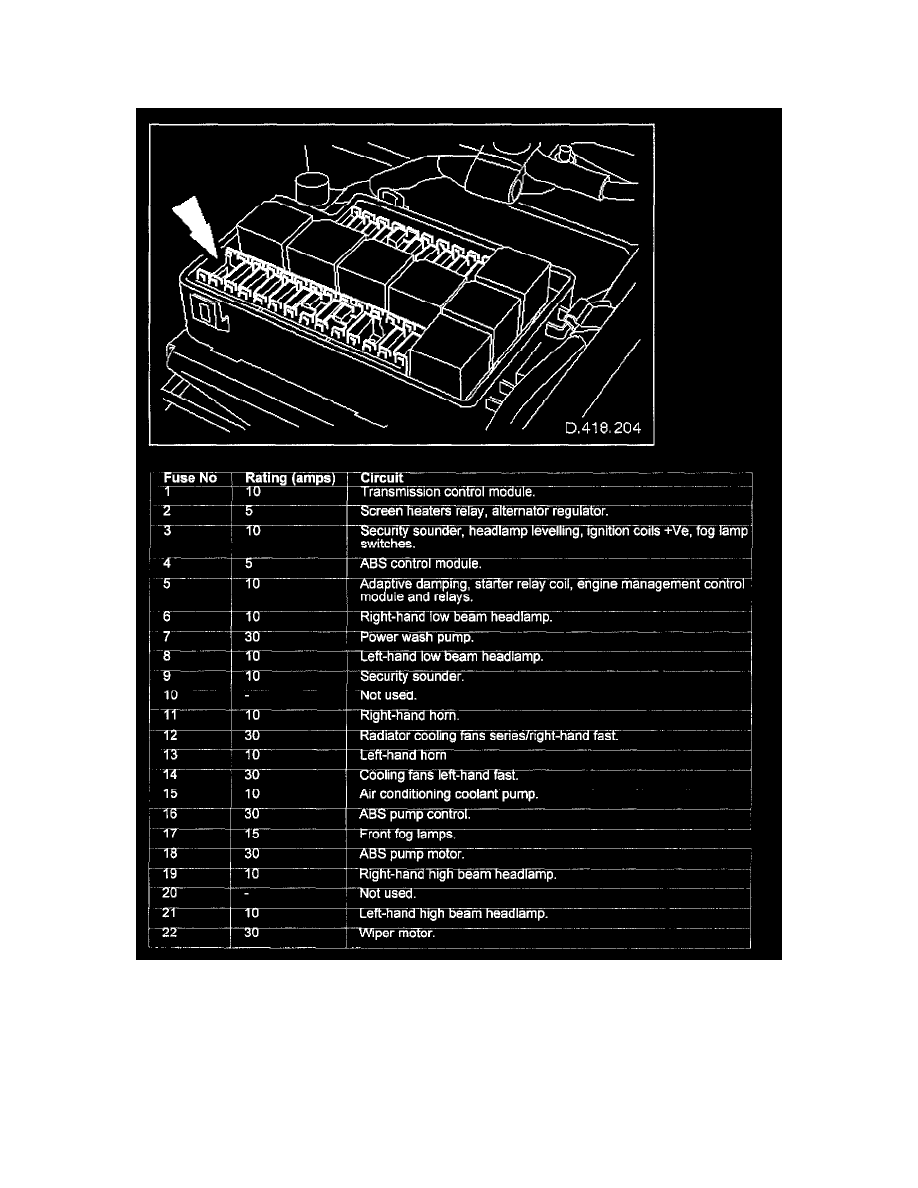 Jaguar Workshop Service and Repair Manuals > XJ (X308) V8-4.0L SC (2003 ...