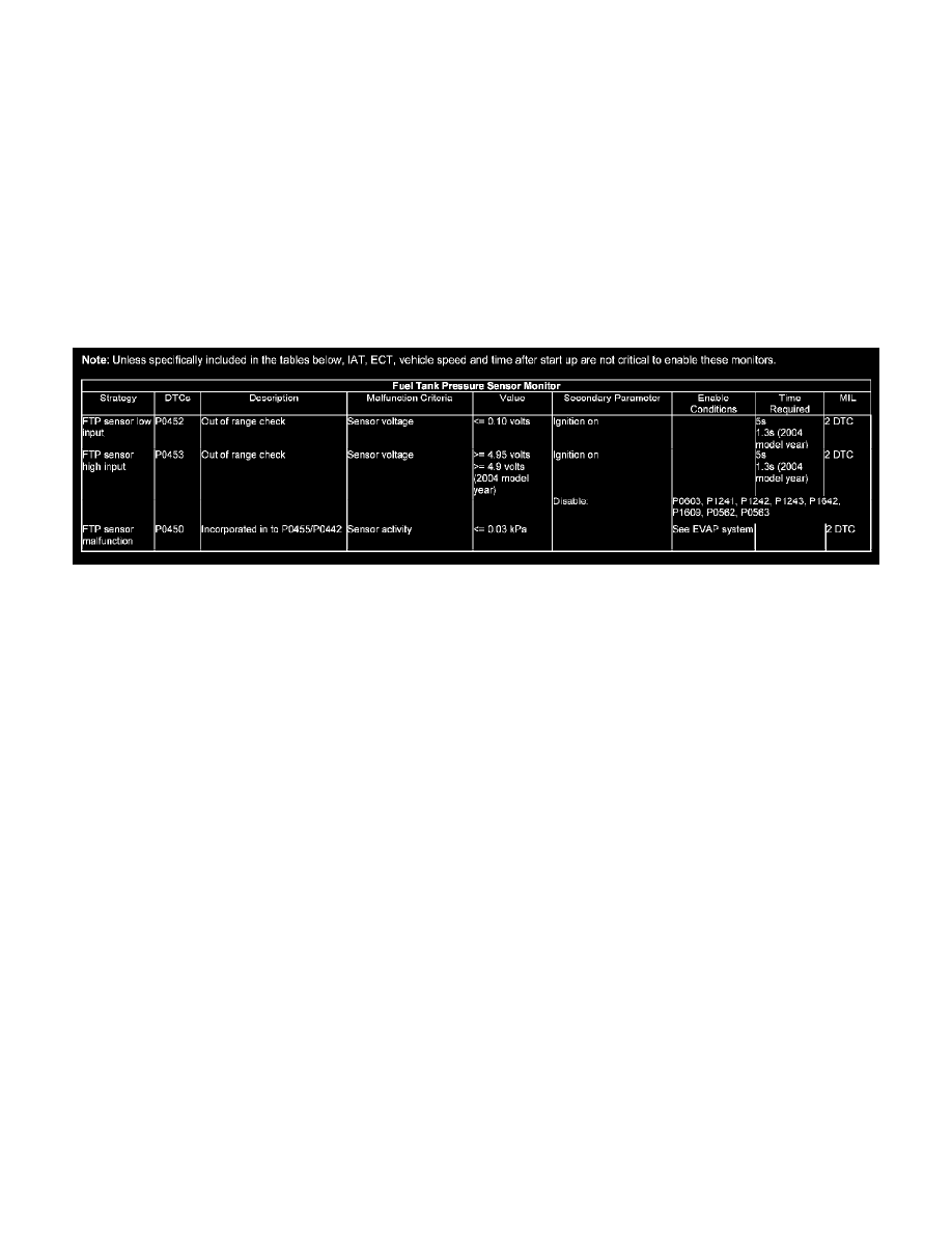 Jaguar Workshop Service and Repair Manuals > XJ (X350) V8-4.2L (2005 ...