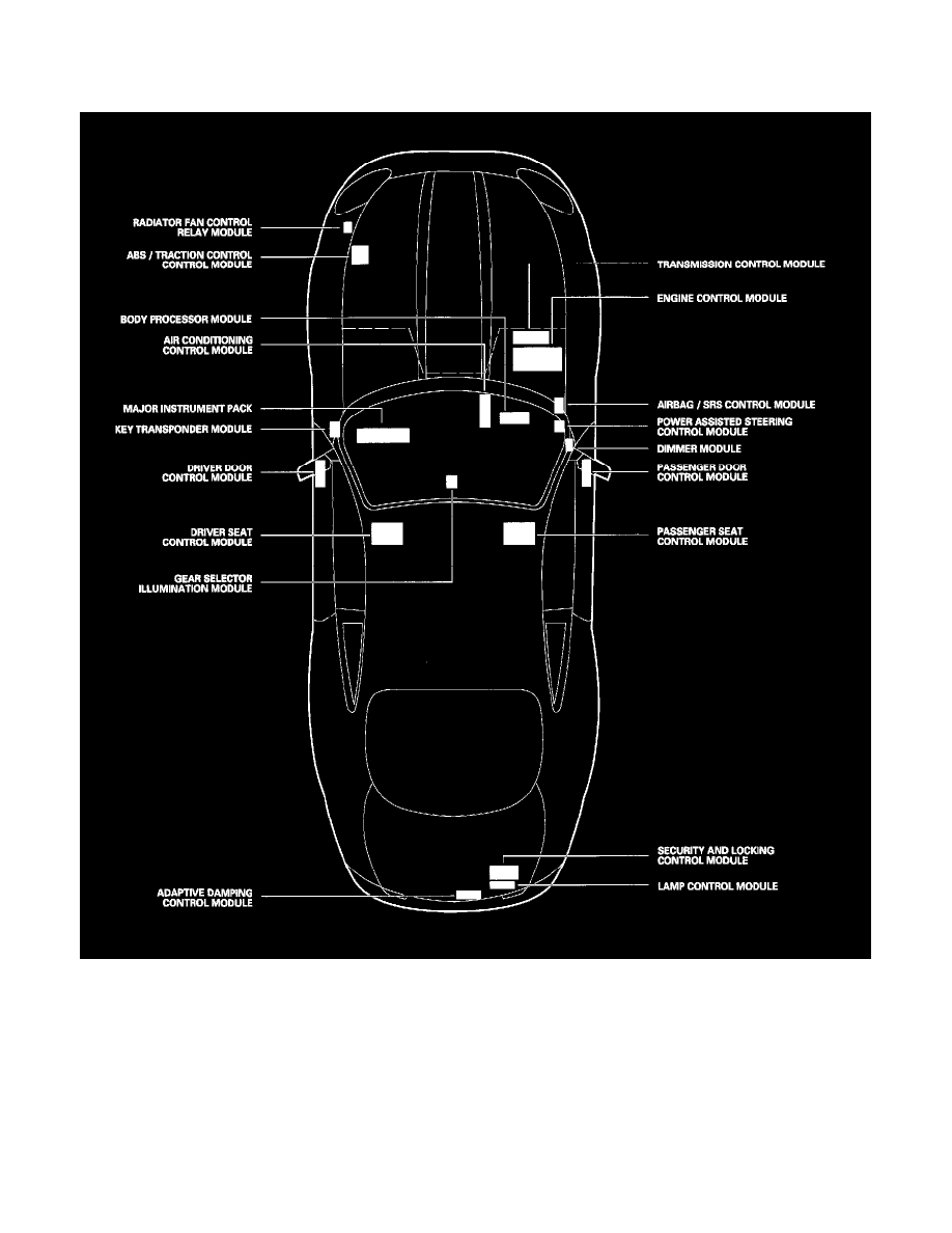 Jaguar Workshop Service and Repair Manuals > XKR Coupe (X100) V8-4.0L ...