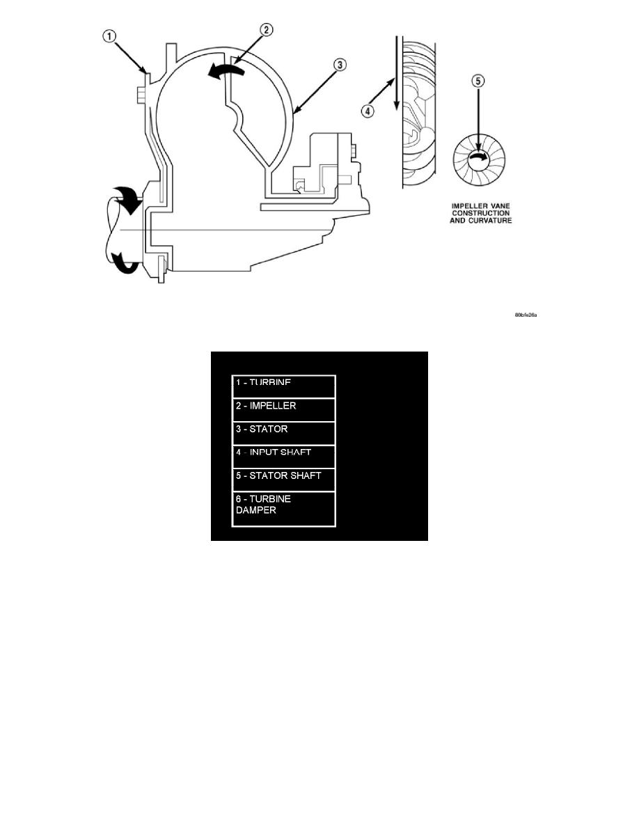 Jeep Workshop Service and Repair Manuals > Commander 4WD V8-4.7L VIN P ...