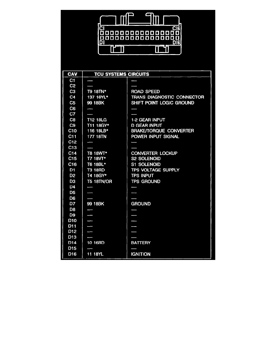 Jeep Workshop Service and Repair Manuals > Wrangler L4-150 2.5L VIN E ...