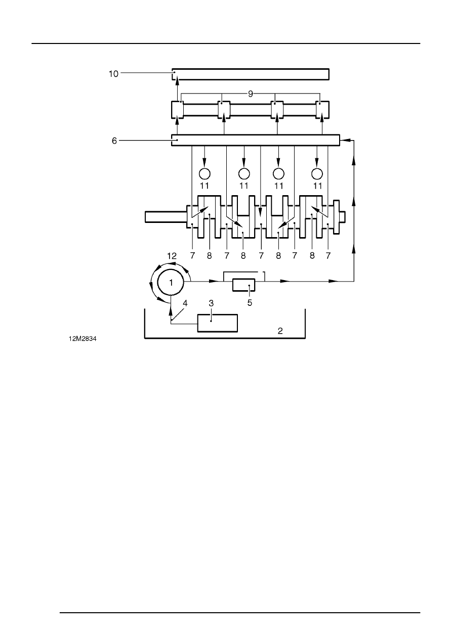 Land Rover Workshop Service and Repair Manuals > 300Tdi Engine ...