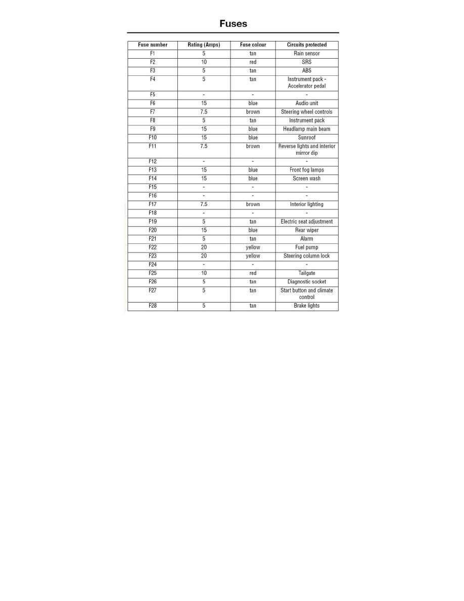 Land Rover Workshop Service and Repair Manuals > LR2 (LF) L6-3.2L (2008 ...