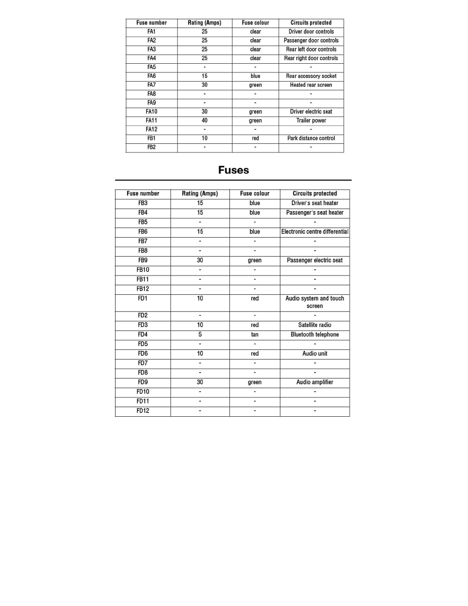 Land Rover Workshop Service and Repair Manuals > LR2 (LF) L6-3.2L (2008 ...