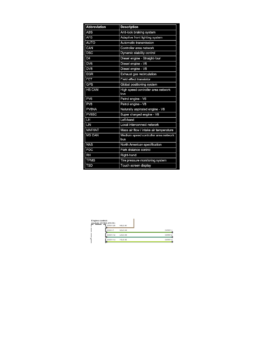 Land Rover Workshop Service and Repair Manuals > LR2 (LF) L6-3.2L (2008 ...