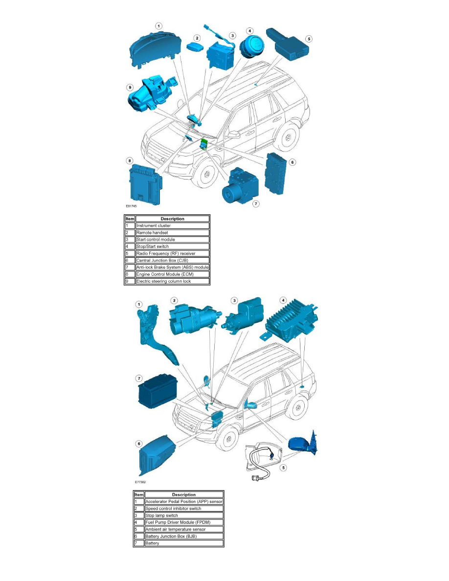 Land Rover Workshop Service and Repair Manuals > LR2 (LF) L6-3.2L (2008 ...