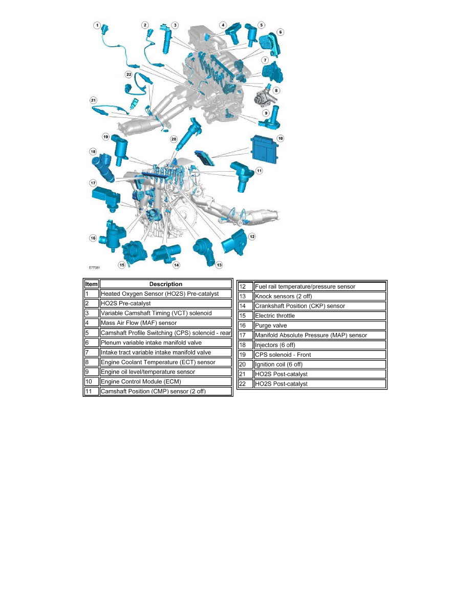 Land Rover Workshop Service and Repair Manuals > LR2 (LF) L6-3.2L (2008 ...
