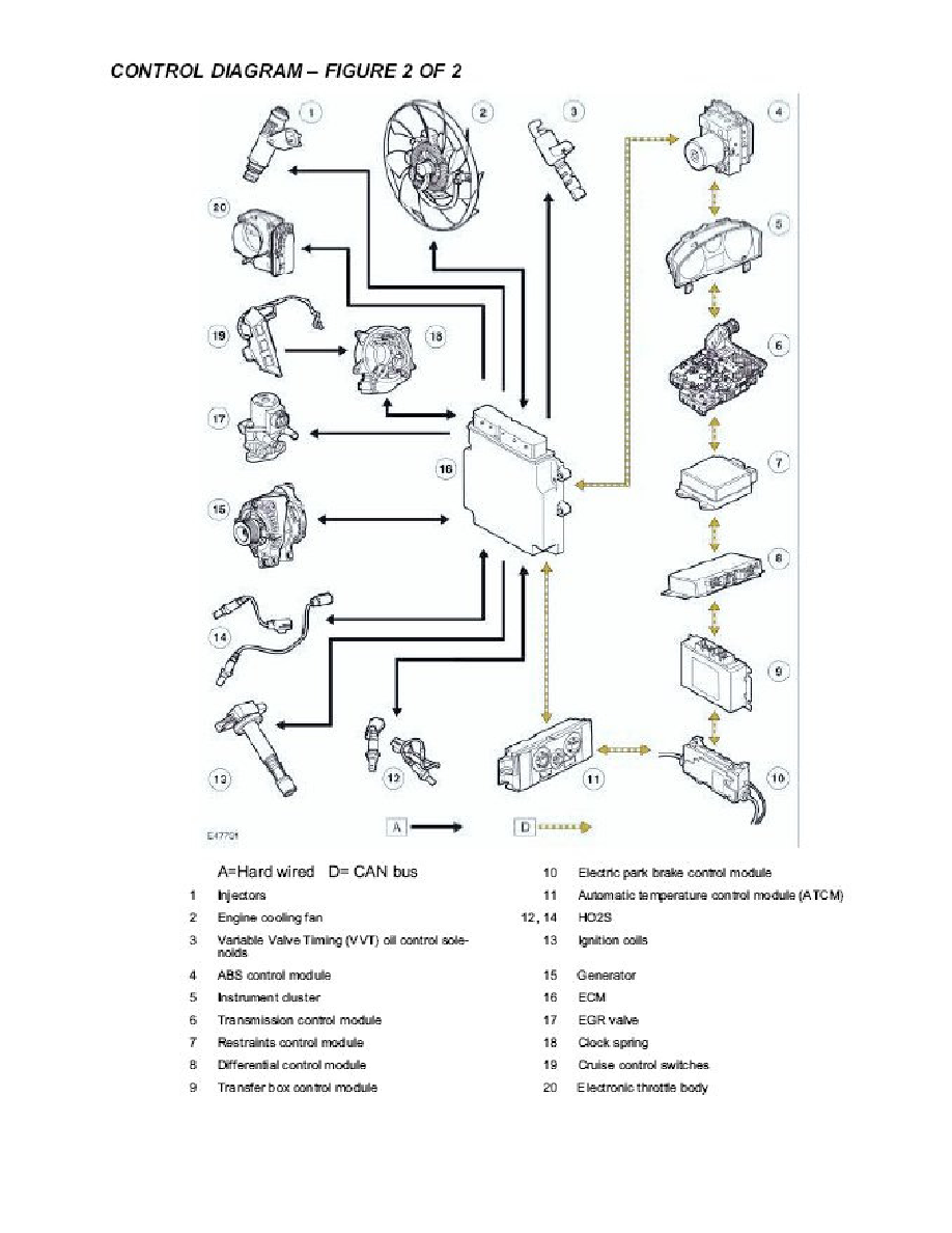Land Rover Workshop Service and Repair Manuals > LR3 (LA) V8-4394cc 4 ...