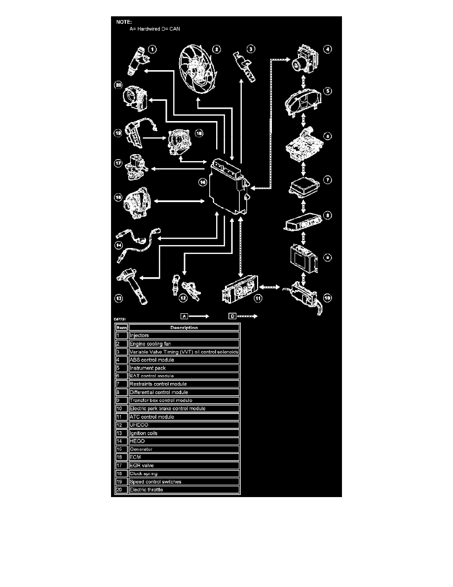 Land Rover Workshop Service and Repair Manuals > LR3 (LA) V8-4394cc 4 ...