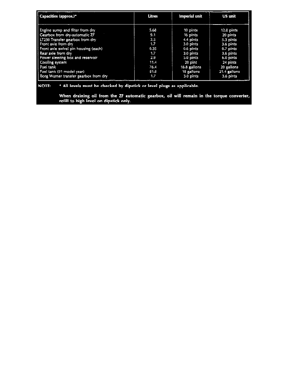 Land Rover Workshop Service and Repair Manuals > Range Rover (LH) V8-3 ...