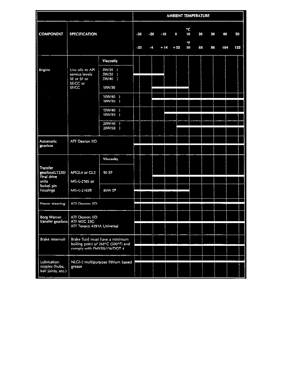 Land Rover Workshop Service and Repair Manuals > Range Rover (LH) V8-3 ...