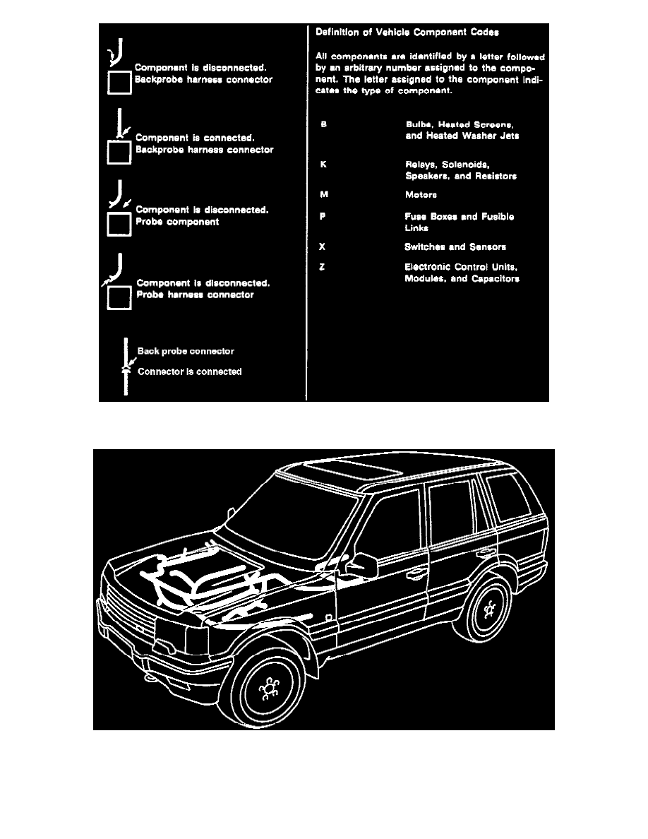 Land Rover Workshop Service and Repair Manuals > Range Rover (LH) V8-3 ...