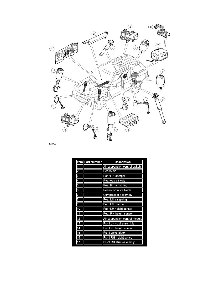 Land Rover Workshop Service and Repair Manuals > Range Rover (LM) V8-4 ...