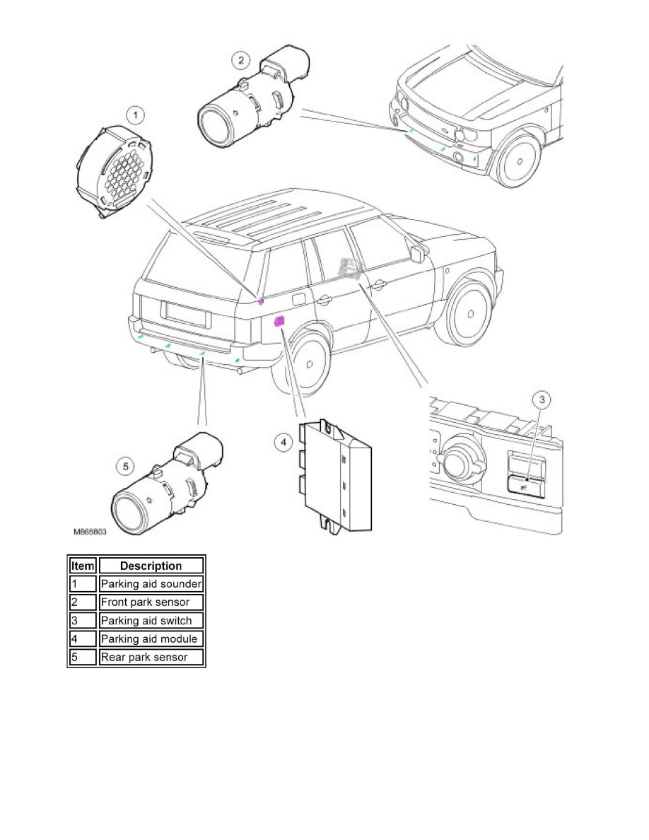 Land Rover Workshop Service and Repair Manuals > Range Rover (LM) V8-4 ...
