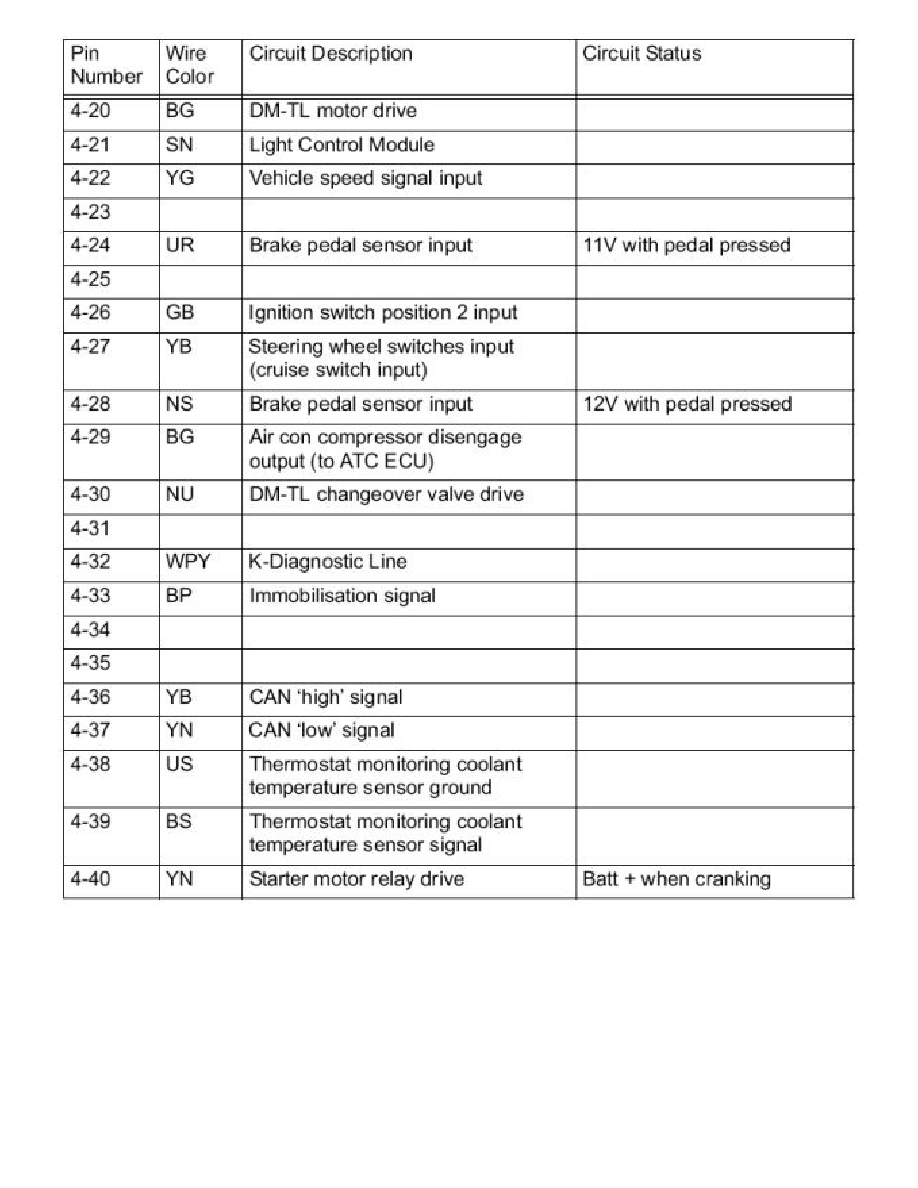 Land Rover Workshop Service and Repair Manuals > Range Rover (LM) V8 ...