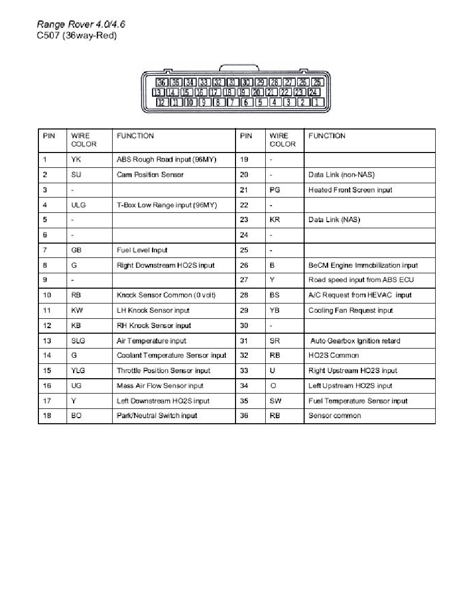 Land Rover Workshop Service and Repair Manuals > Range Rover SE (LP) V8 ...