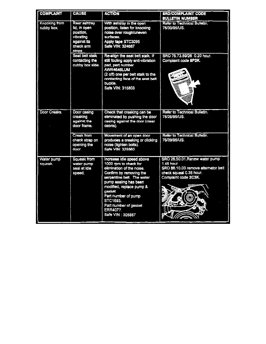 Land Rover Workshop Service and Repair Manuals > Range Rover SE (LP) V8 ...