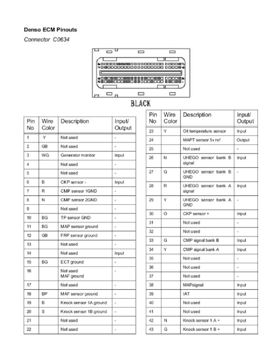 Land Rover Workshop Service and Repair Manuals > Range Rover Sport (LS ...