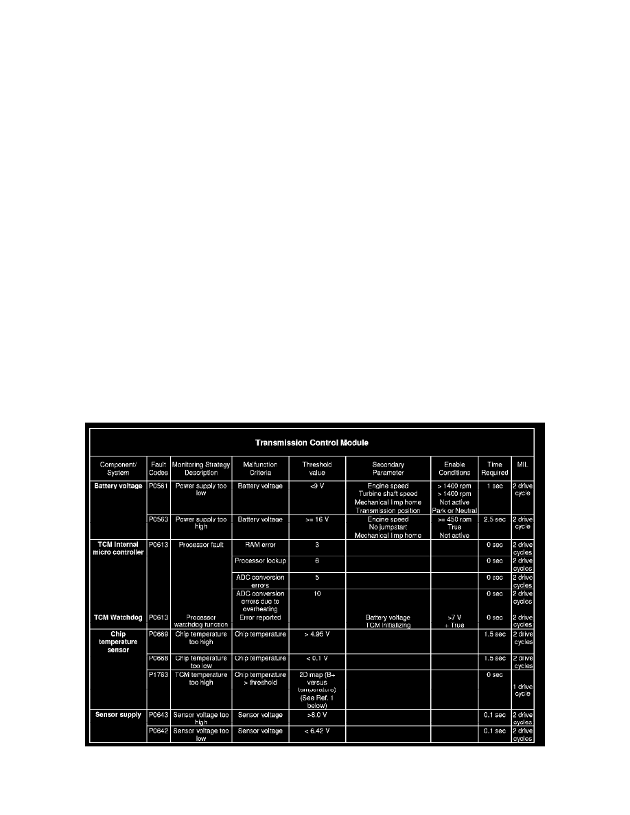 Land Rover Workshop Service and Repair Manuals > Range Rover Sport (LS ...