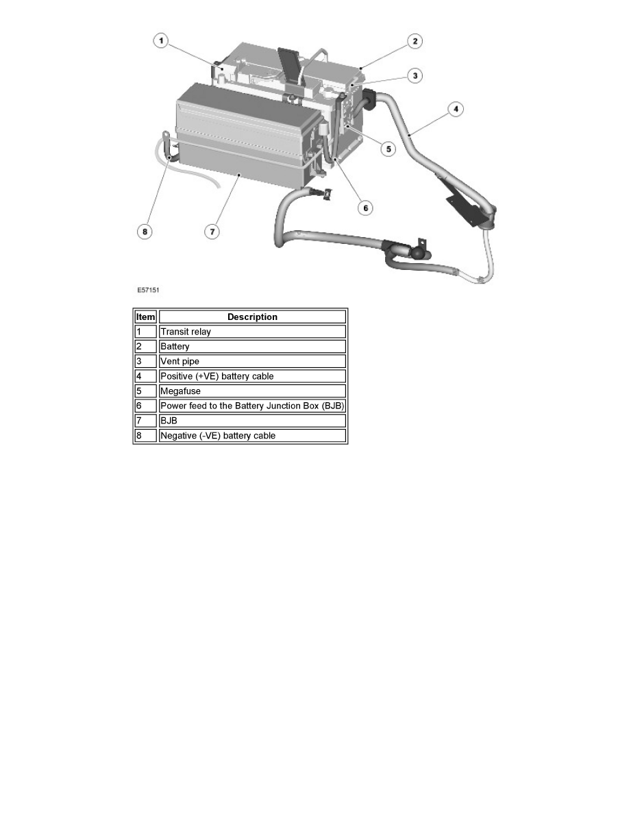 Land Rover Workshop Service and Repair Manuals > Range Rover Sport (LS ...