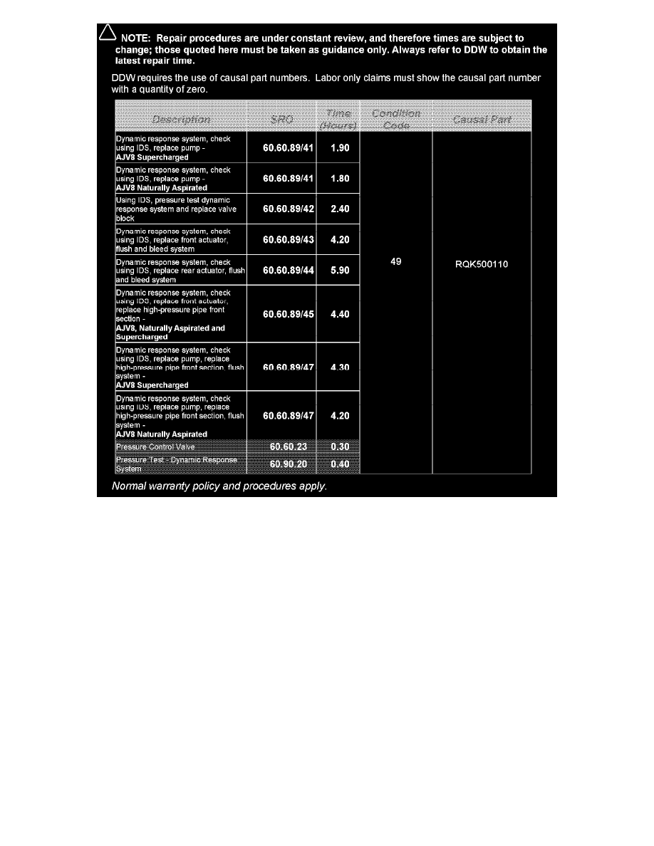 Land Rover Workshop Service and Repair Manuals > Range Rover Sport (LS ...