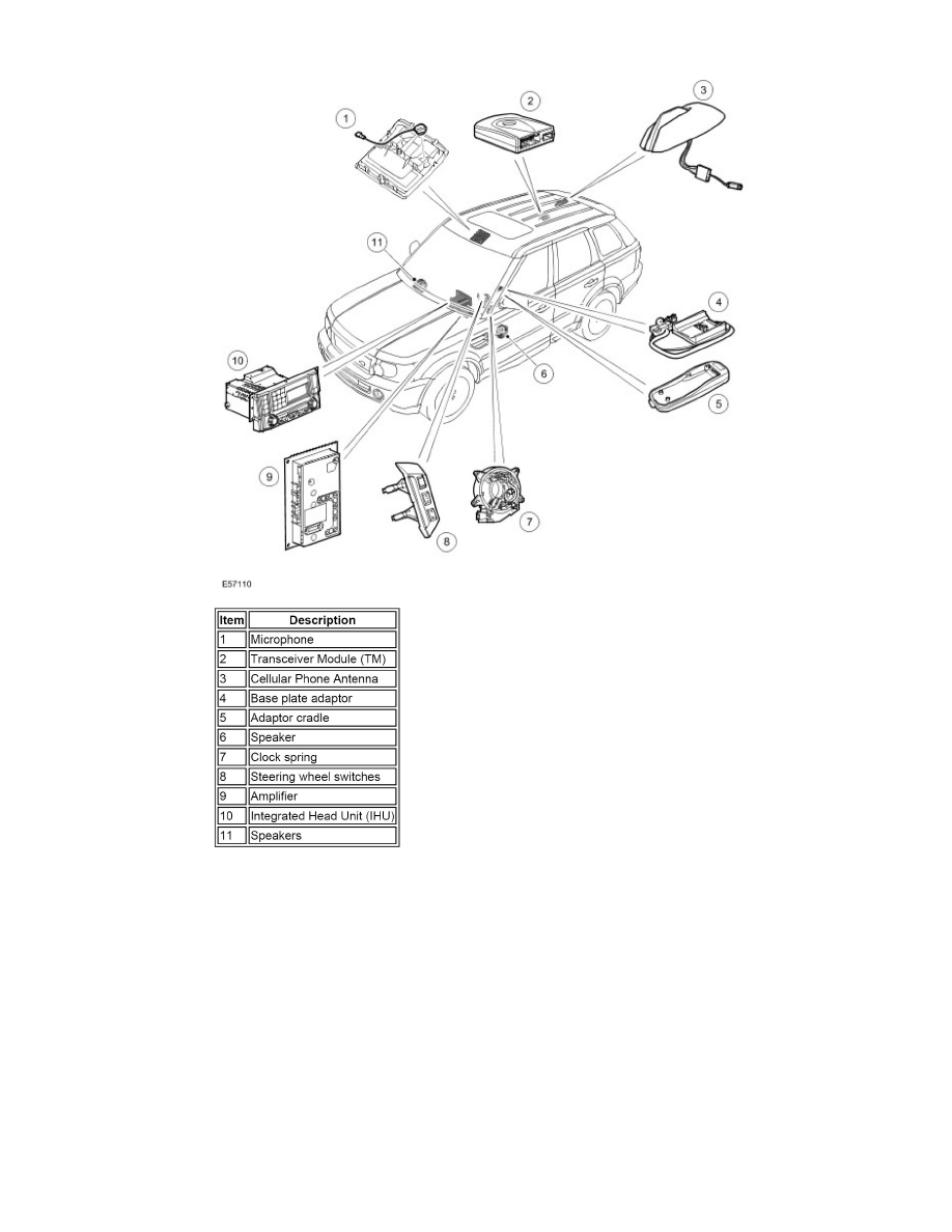Land Rover Workshop Service and Repair Manuals > Range Rover Sport (LS ...