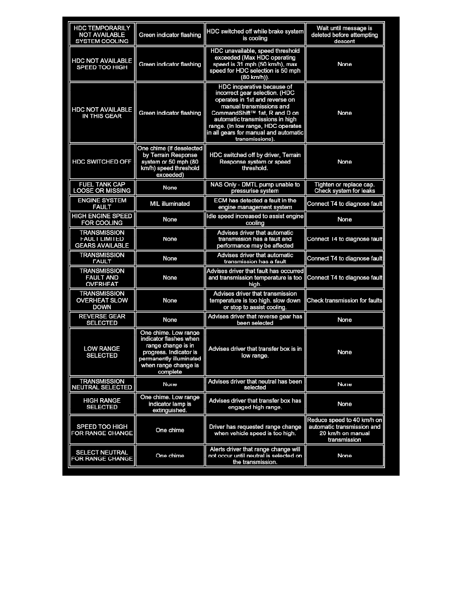 Land Rover Workshop Service and Repair Manuals > Range Rover Sport (LS ...