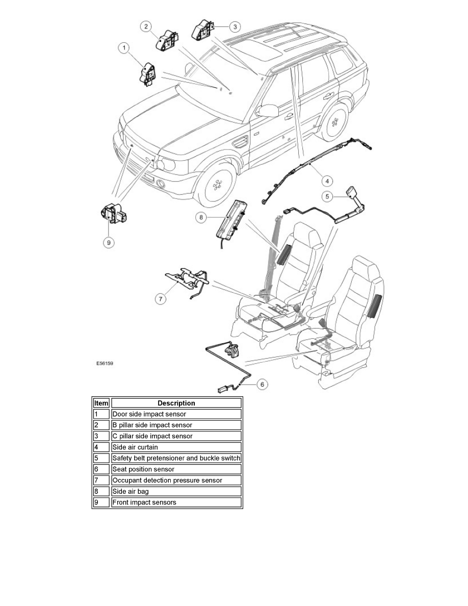 Land Rover Workshop Service and Repair Manuals > Range Rover Sport (LS ...