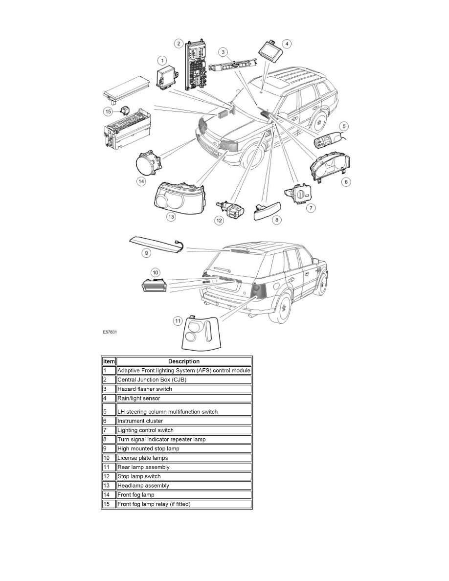 Land Rover Workshop Service and Repair Manuals > Range Rover Sport (LS ...