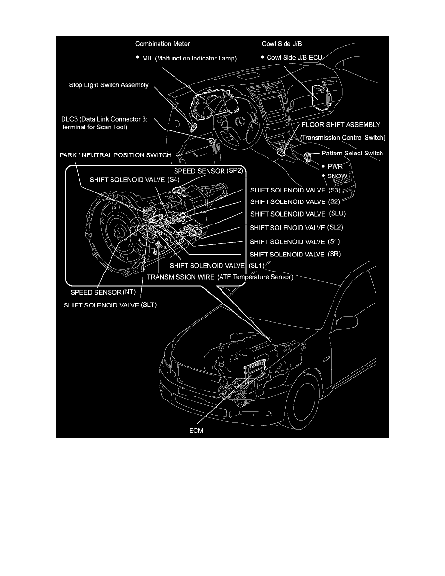 Lexus Workshop Service and Repair Manuals > GS 300 RWD V6-3.0L (3GR-FSE ...
