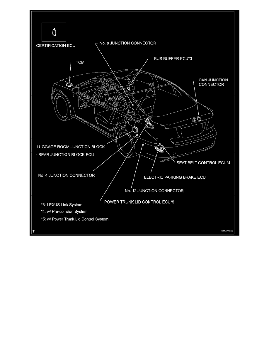 Lexus Workshop Service and Repair Manuals > LS 460 V8-4.6L (1UR-FSE ...