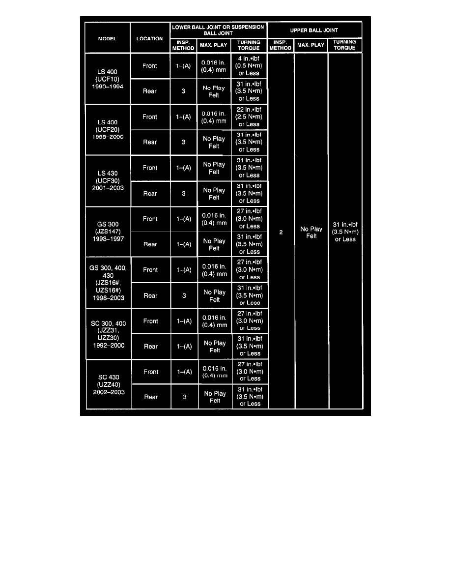 Lexus Workshop Service and Repair Manuals > LX 470 V8-4.7L (2UZ-FE ...
