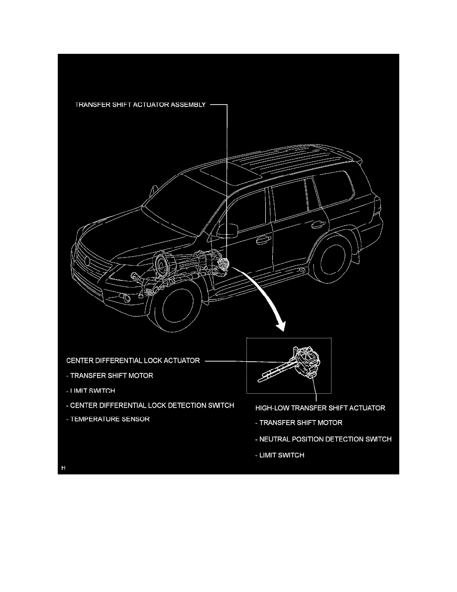 Lexus Workshop Service and Repair Manuals > LX 570 V8-5.7L (3UR-FE ...