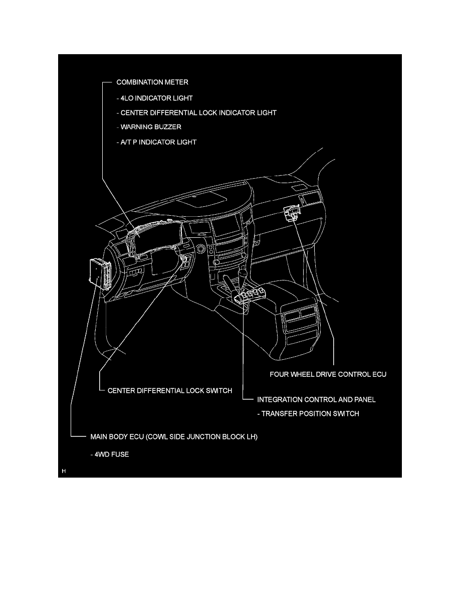 Lexus Workshop Service and Repair Manuals > LX 570 V8-5.7L (3UR-FE ...