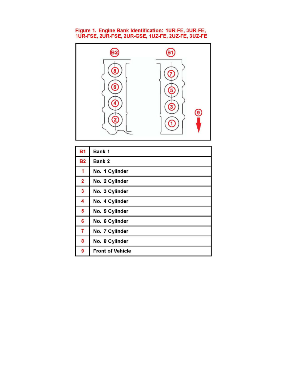 Lexus Workshop Service and Repair Manuals > LX 570 V8-5.7L (3UR-FE ...