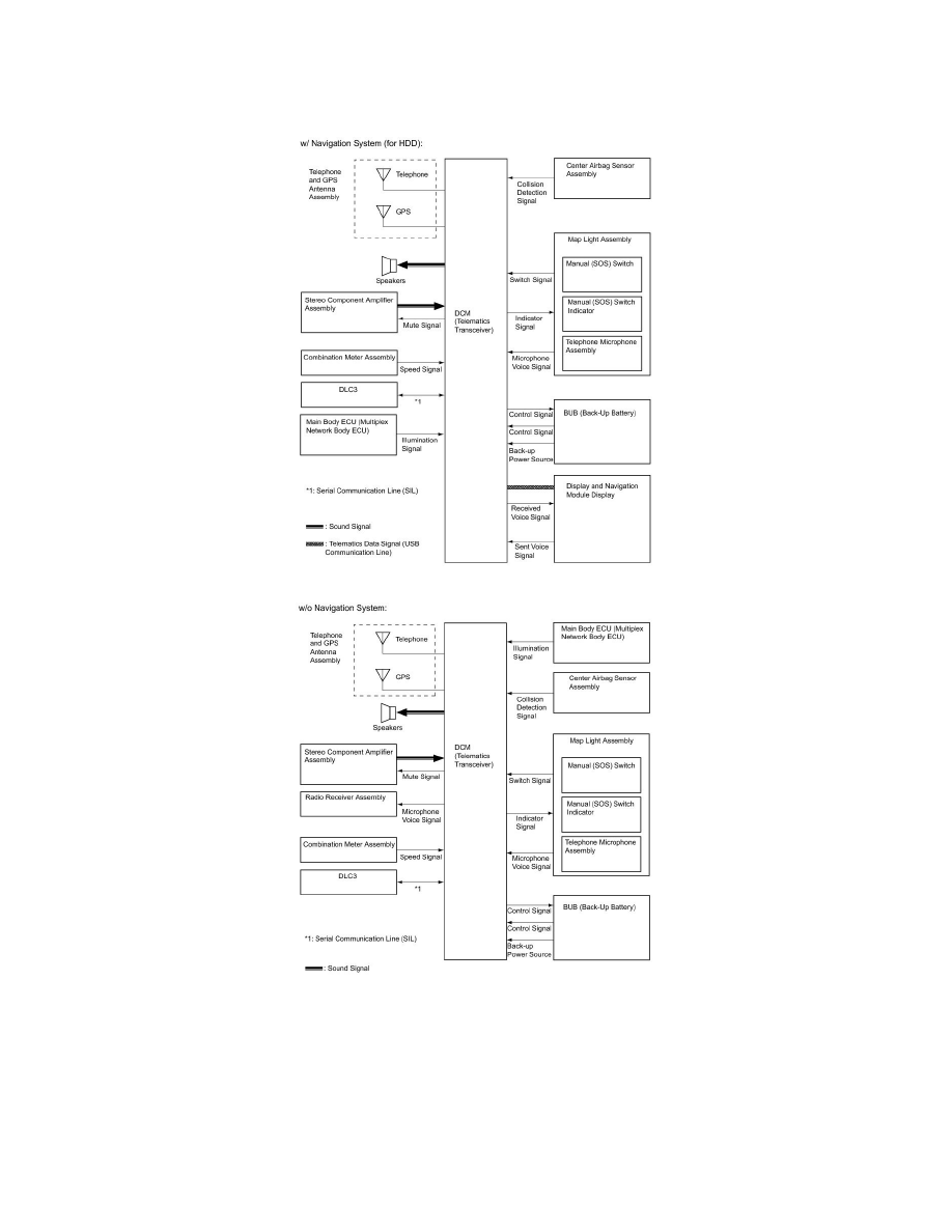 Lexus Workshop Service and Repair Manuals > RX 350 FWD V6-3.5L (2GR-FE ...
