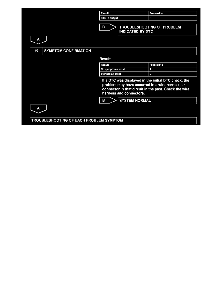 Lexus Workshop Service and Repair Manuals > RX 400h FWD V6-3.3L (3MZ-FE ...