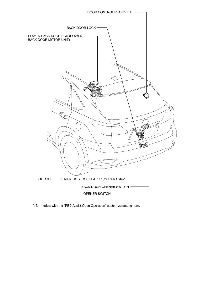 Lexus Workshop Service and Repair Manuals > RX 450h AWD V6-3.5L (2GR ...