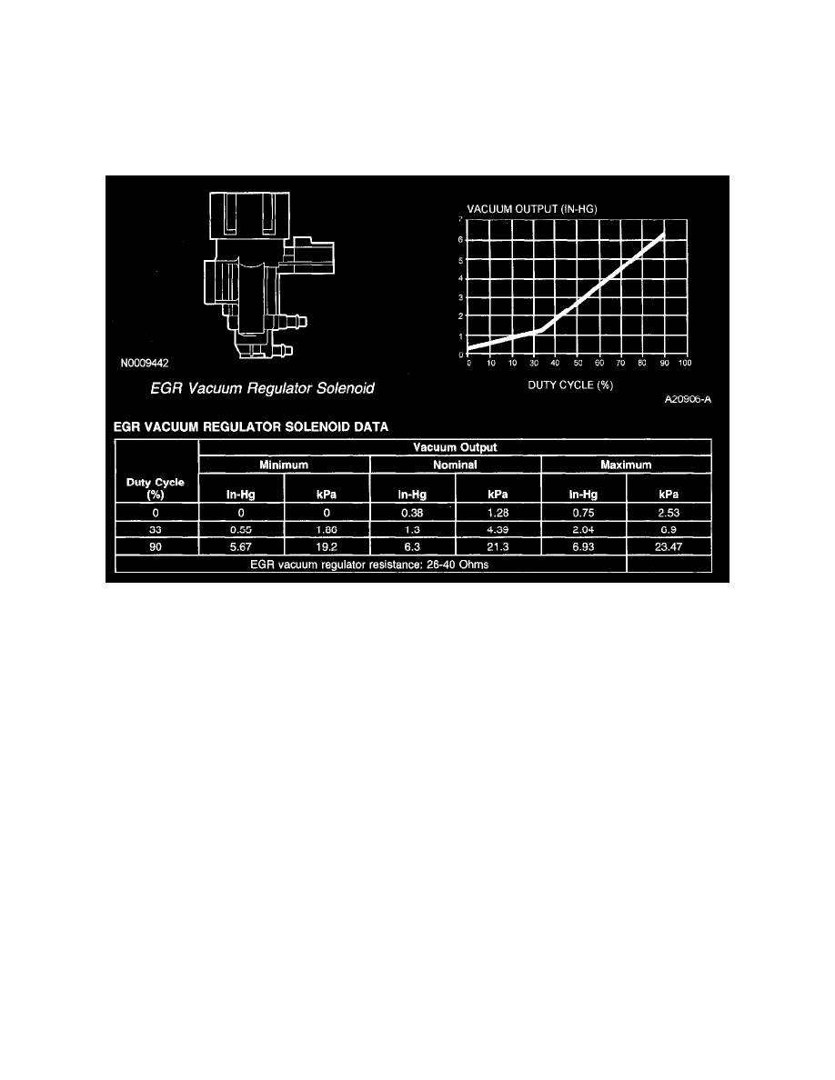 Lincoln Workshop Service and Repair Manuals > MKT AWD V6-3.5L Turbo ...
