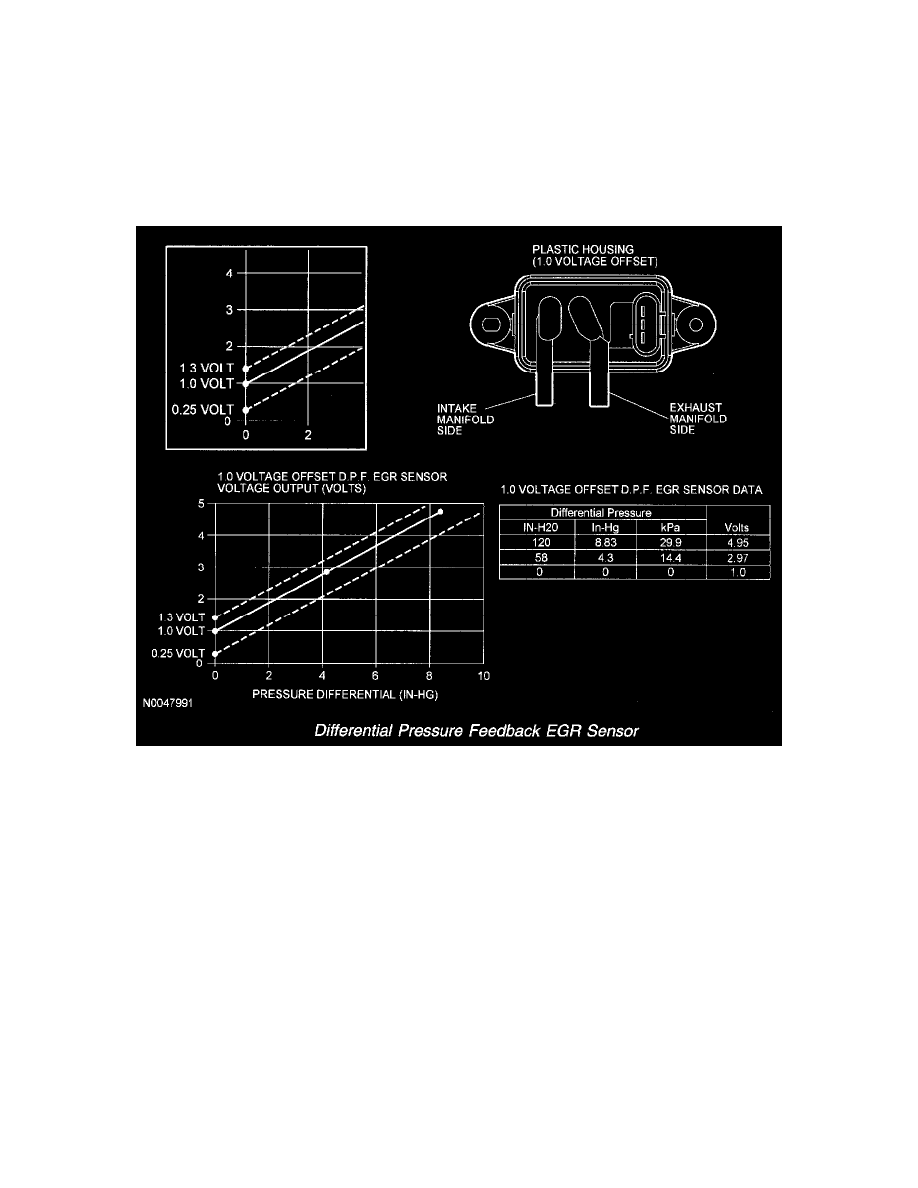Lincoln Workshop Service and Repair Manuals > MKT AWD V6-3.5L Turbo ...