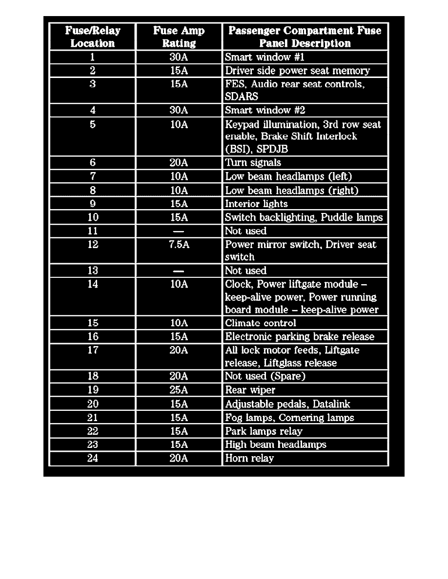 Lincoln Workshop Service and Repair Manuals > Navigator 2WD V8-5.4L ...