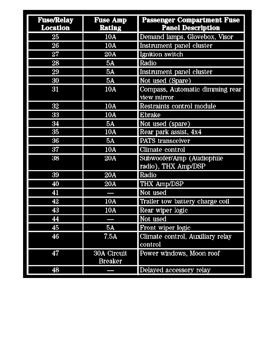 Lincoln Workshop Service and Repair Manuals > Navigator 2WD V8-5.4L ...